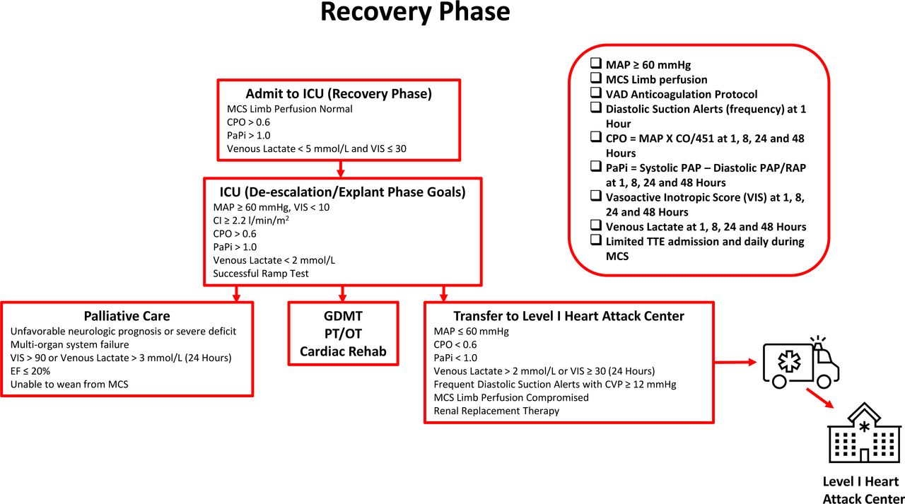 Facility-based approach for the management of acute ST segment ...