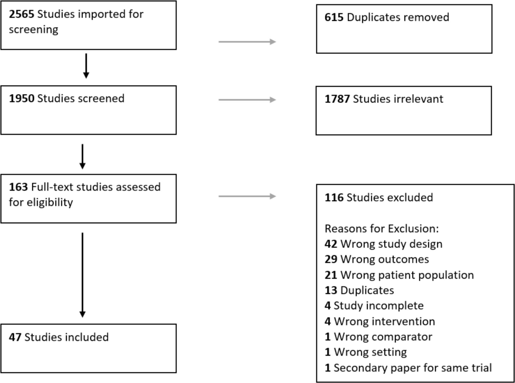 Therapeutic options for neurocardiogenic syncope: a meta-analysis of ...