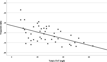 Composition of cardiac troponin release differs after marathon running ...