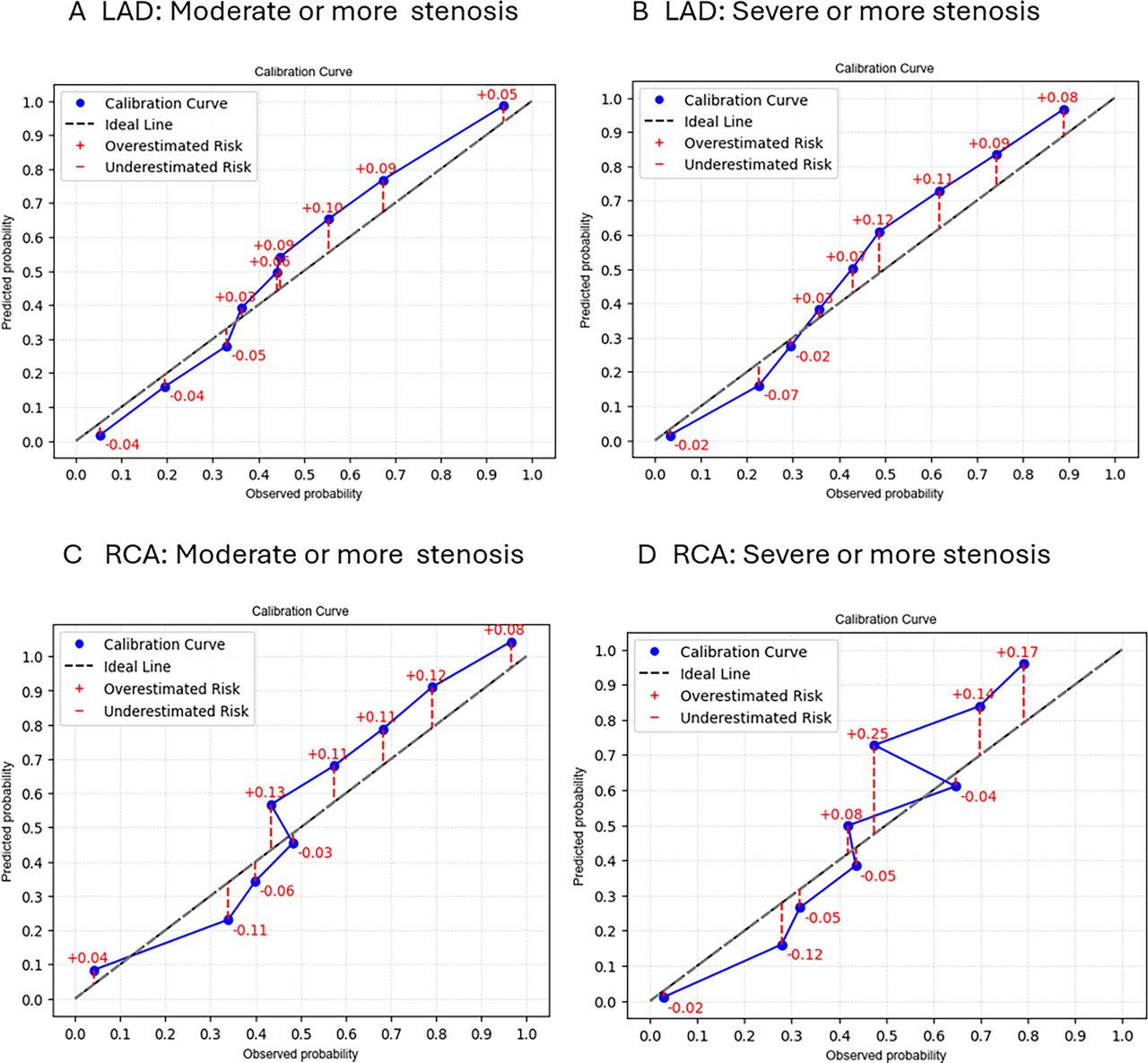 End-to-end deep-learning model for the detection of coronary artery ...