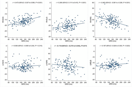 Simple ECG-based score and clinical parameters to predict right ...