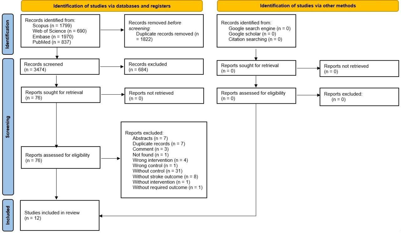 Value of implantable loop recorders in detecting atrial fibrillation ...