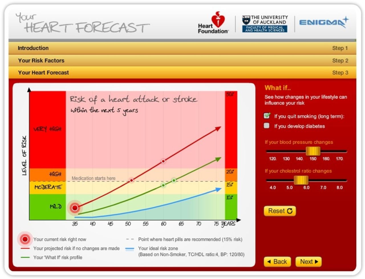 Danish evaluation of Your Heart Forecast: a cluster randomised ...