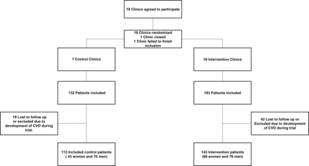 Danish evaluation of Your Heart Forecast: a cluster randomised ...