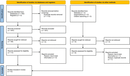 Prognostic significance implications of aortic valve sclerosis in the ...