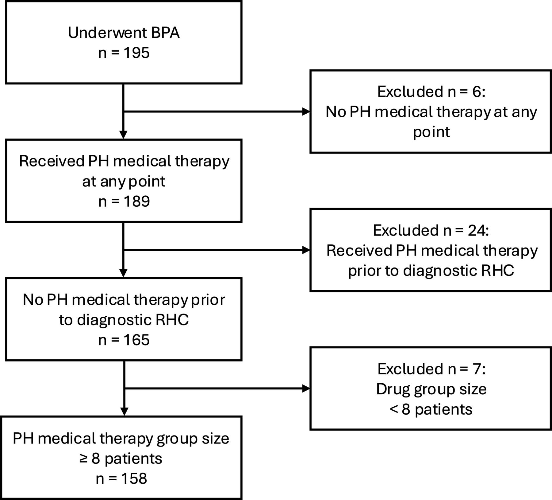Comparing bridging drug therapy approaches prior to balloon pulmonary ...